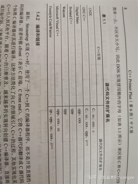 Cpp执行扩展名是什么 知乎 Cpp执行扩展名是什么 知乎