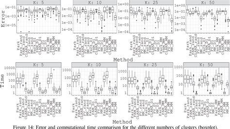 figure 14 from fast k medoids with the l {1} norm semantic scholar