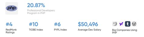 Best Tech Stack For Web App Development To Consider And Use Inverita