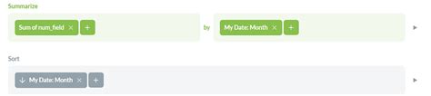 Sorting Breaks When Grouping By Month Based On Date Creation Date