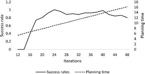 Figure 11 From Automatic Path Planning For Dual Crane Lifting In