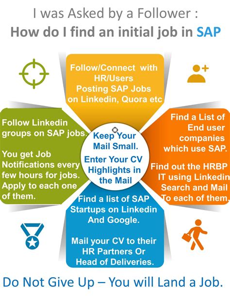 Rishabh Surana Posted On Linkedin