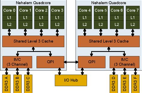 Intel Quickpath Interconnect Semantic Scholar