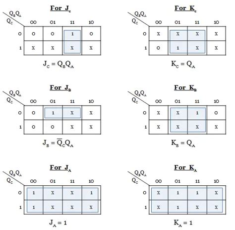 Design Of Synchronous Counter