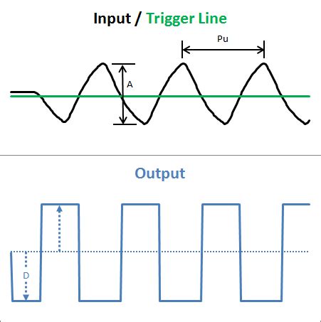 Arduino PID Autotune Library Project Blog