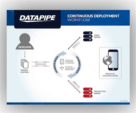 Datapipe Releases New Automation Services For Its Managed Cloud For Aws
