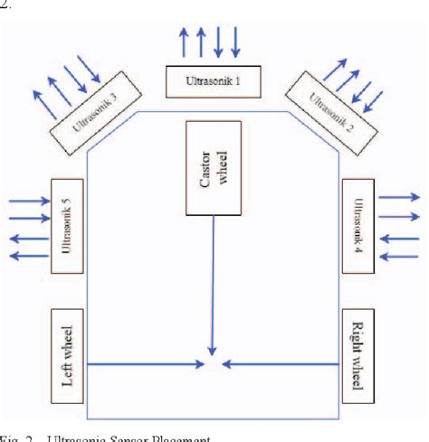 figure 2 from design of garbage collection robots in tourism area