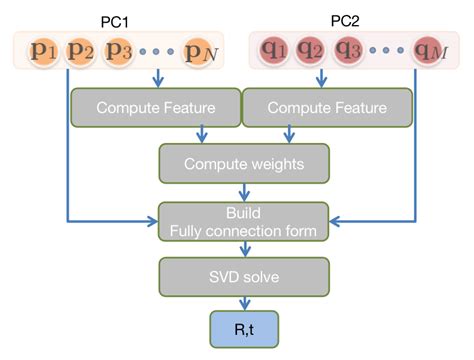 pipeline of proposed method download scientific diagram