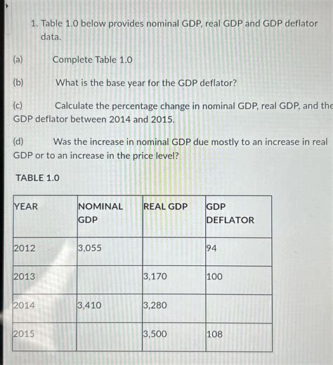 solved table 1 0 ﻿below provides nominal gdp ﻿real gdp and