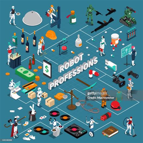 Robot Isometric Professions Flowchart High Res Vector Graphic Getty