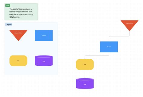 Threat Modeling Tips Best Practices