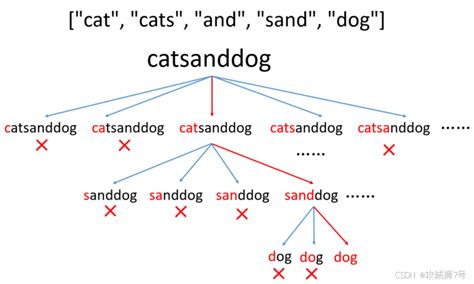 【27】回溯算法 解单词拆分 Ii回溯算法解单词 Csdn博客