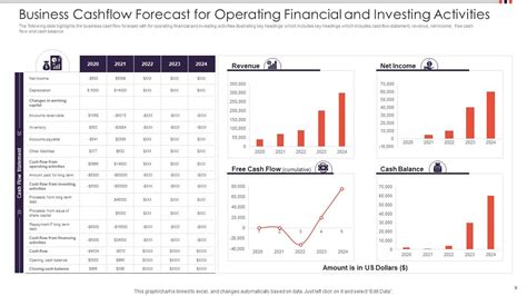 Business Forecasting Powerpoint Ppt Template Bundles Presentation Graphics Presentation