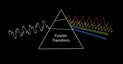 Seeing Sound Spectrograms And Why They Are Amazing