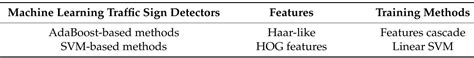 Machine Learning Based Detection Methods Table 2 Deep
