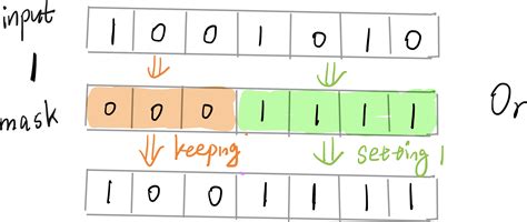 An Illustrated Guide To Bitwise Operators By Jerry An The Startup