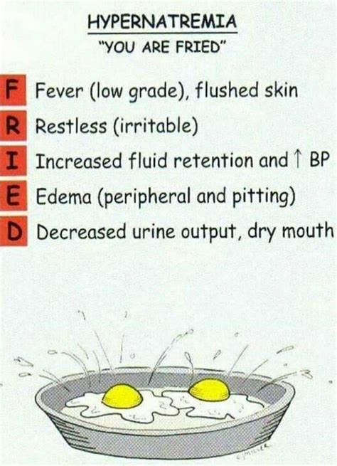 Mnemonic Of Hypernatremia