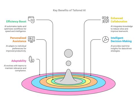 Gene Dual Memory System Smarter Ai For Teams
