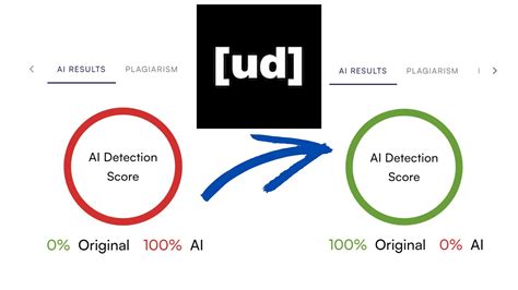 How To Reduce Ai Rate In Ai Detection Undetectable Ai Quick Review By Apphut Youtube