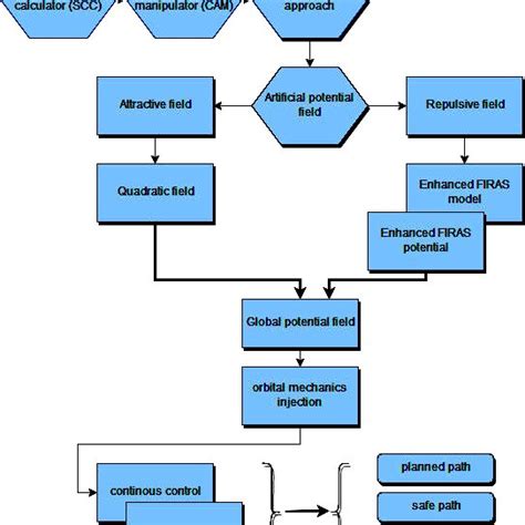 Areorbitpropagator Snapshot Download Scientific Diagram