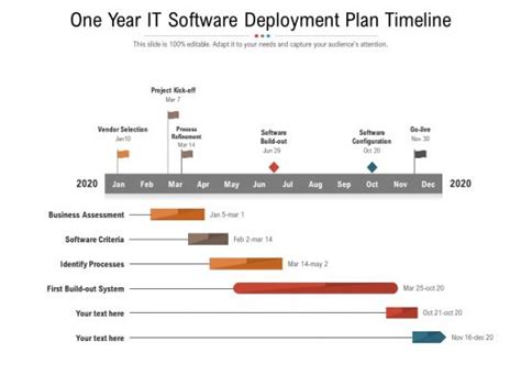 Deployment Timeline Slide Team