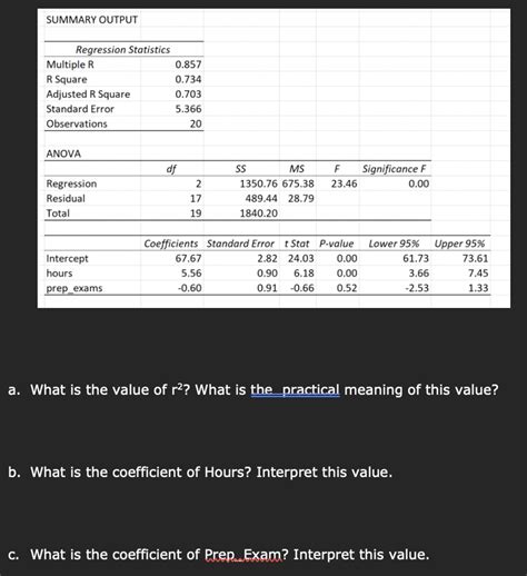 Solved Summary Output Regression Statistics Multiple R 0857