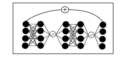 Residual Fully Connected Block And Skip Connections Ai Discussions Deeplearning Ai