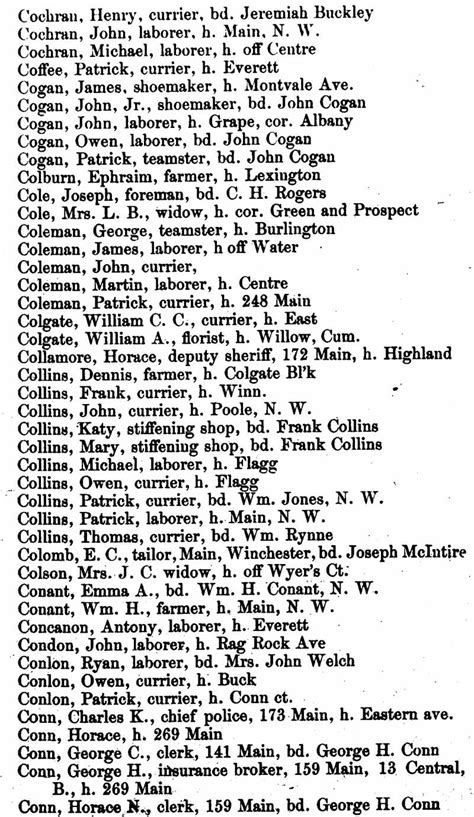 Woburn City Directory 1881 For Names C