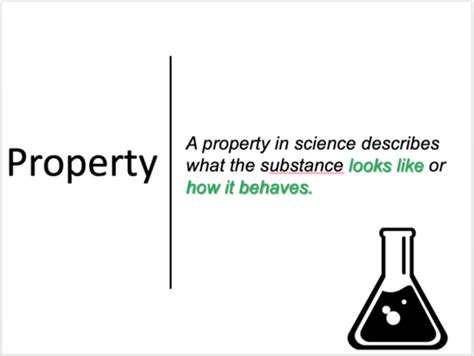 The Particle Model Teaching Resources