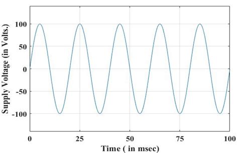GitHub Bhanu Single Phase Controlled Rectifier