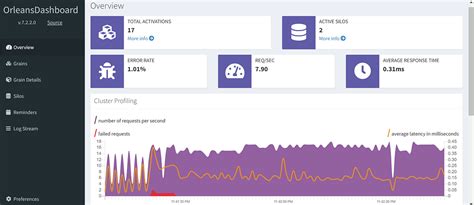 Develop Our Very Own Version Of Apache Spark For Fun — Part 1 Sumeet