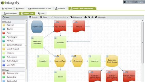 Integrify® Process Workflow And Request Management Workflow