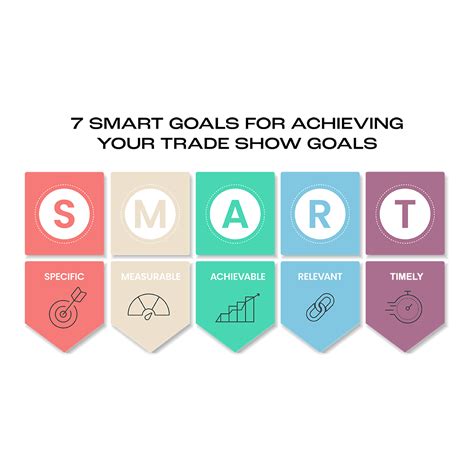 Seven Smart Objectives To Achieve Your Trade Show Goals Nomadic Display