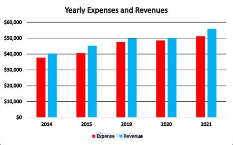How To Create Dynamic Charts In Excel Using Data Filters Easy Methods