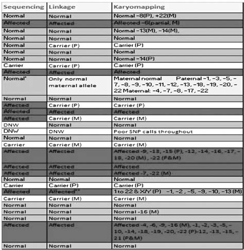 Comparison Of Pgt Testing By Different Methods During Validation P Download Scientific Comparison Of Pgt Testing By Different Methods During Validation P Download Scientific
