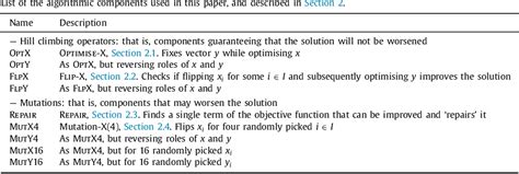 Table 1 From Markov Chain Methods For The Bipartite Boolean Quadratic