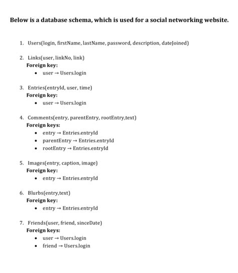 solve using oracle ﻿Below is a database schema, which | Chegg.com