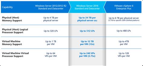 Windows Server Hơn Hay Kém So Với Windows Thông Thường Cloud Vps
