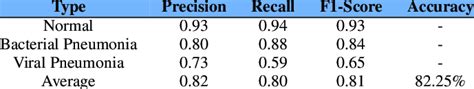Results Of Multiclass Classification Using Only Cnn Download