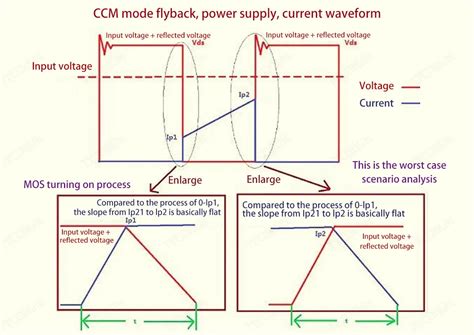 Mosfet Switching Loss The Causes And How To Calculate It Tycorun