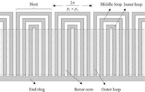 nested loop rotor design with three loops per nest download