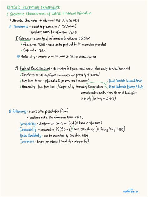 Revised Conceptual Framework Summary Pdf