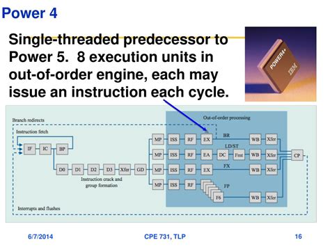 Ppt Cpe 731 Advanced Computer Architecture Thread Level Parallelism Powerpoint Presentation