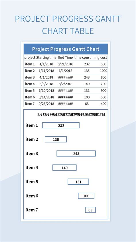 Project Progress Gantt Chart Table Excel Template And Google Sheets File For Free Download