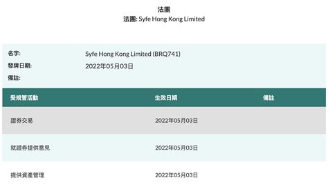 Syfe開戶優惠 用小斯兌換碼「fm26」開戶 有hk800