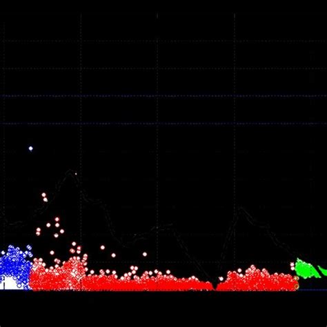 Usbl Relative Depth Error In A Dive Download Scientific Diagram