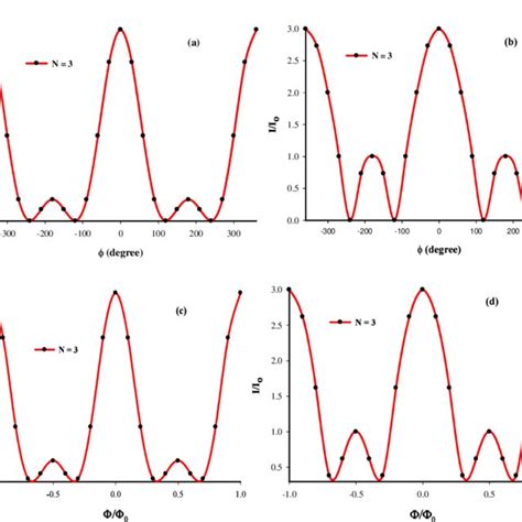 Schematic Diagram Of Two Parallel Josephson Junctions With A Constant Download Scientific