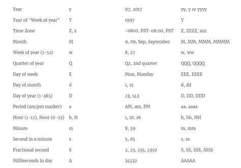All The Date Functions In Tableau The Information Lab