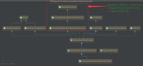 spring 注解事务处理流程源码分析 spring中事务的注解是如何生成代理的 源码 csdn博客