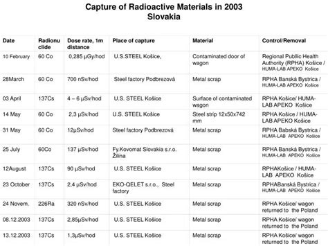 PPT Date PowerPoint Presentation Free Download ID